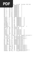 AnmolLipi Key Map | PDF | Text | Writing Implements