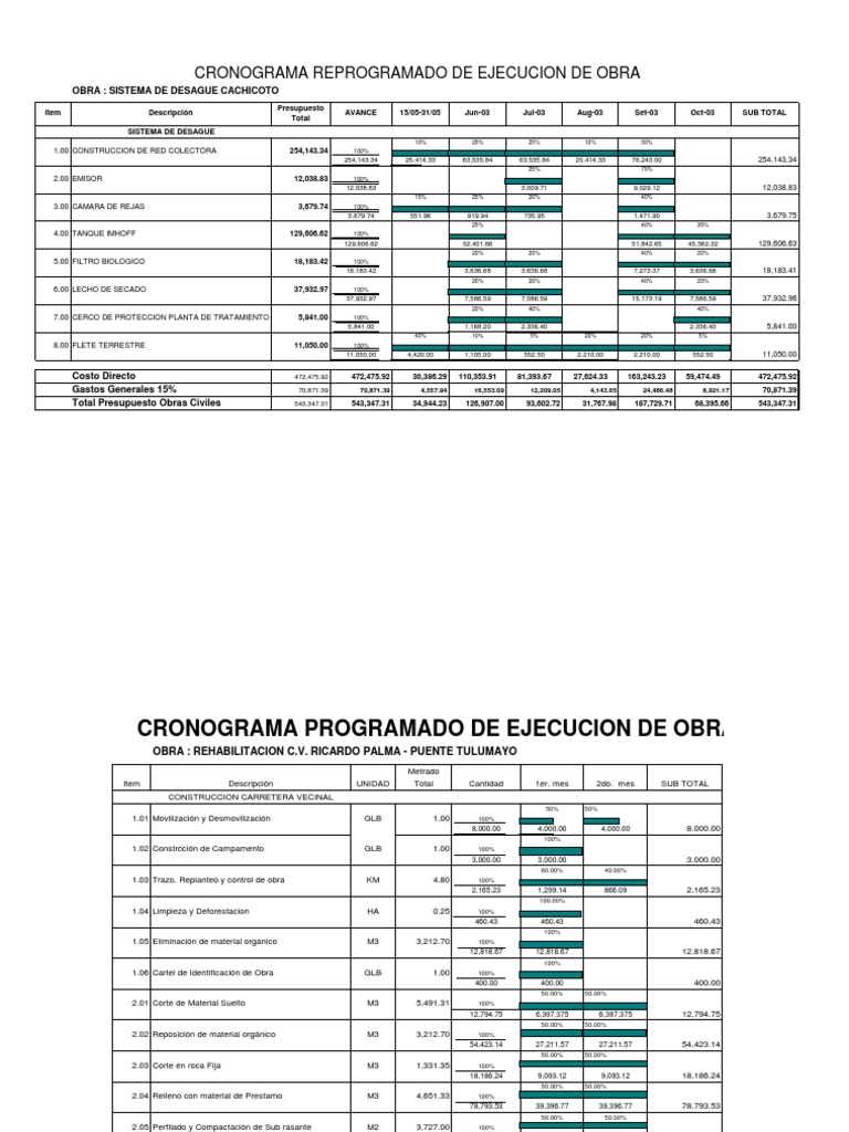 Cronograma Programado y Reprogramado | PDF