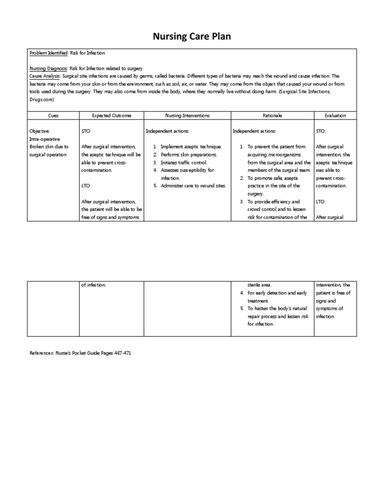 NCP -Risk for Infection