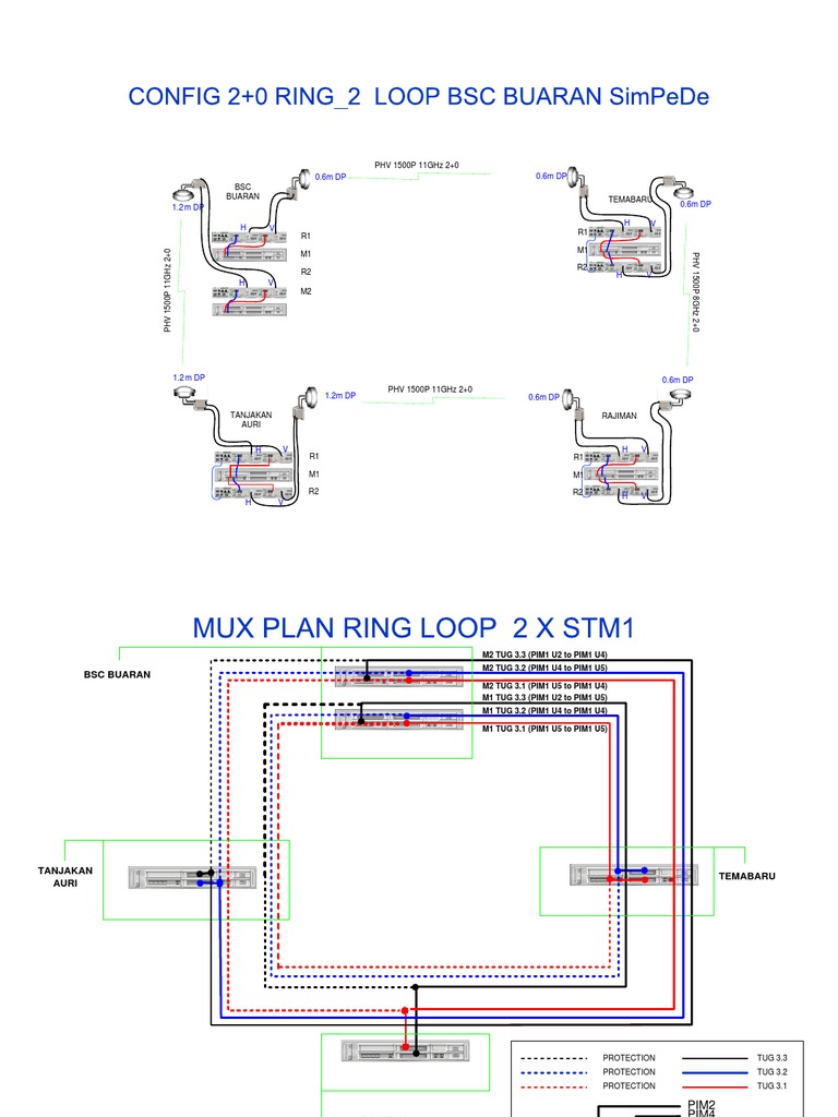 BSC Network Configuration Overview | PDF