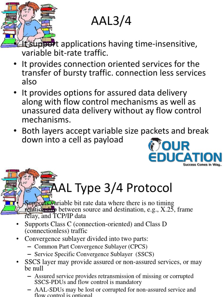 AAL3/4 and AAL Type 3/4 Protocol | Data Transmission | Network Protocols