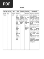 Acetaminophen Drug Study | PDF | Medical Specialties | Clinical Medicine