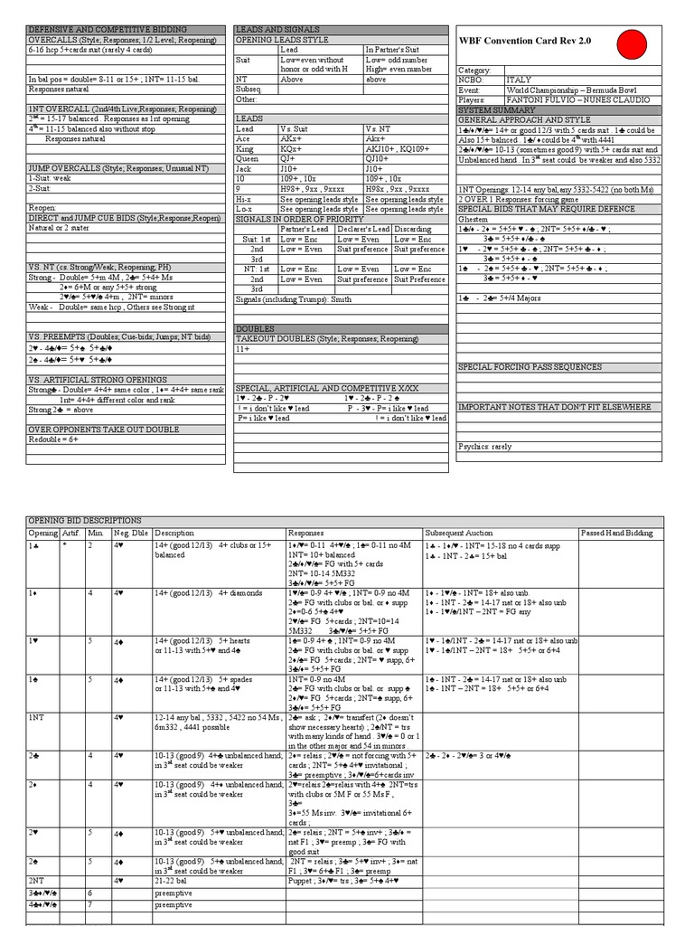 WBF Convention Card Rev 2.0: ND TH TH | PDF | French Deck Card Games ...