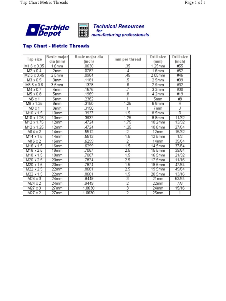 Metric Tap Tolerance Chart | PDF