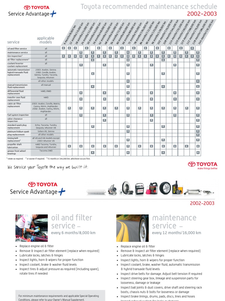 Toyota Tundra Maintenance Schedule Pdf