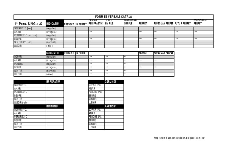 Catalan Verb Conjugation Guide | PDF