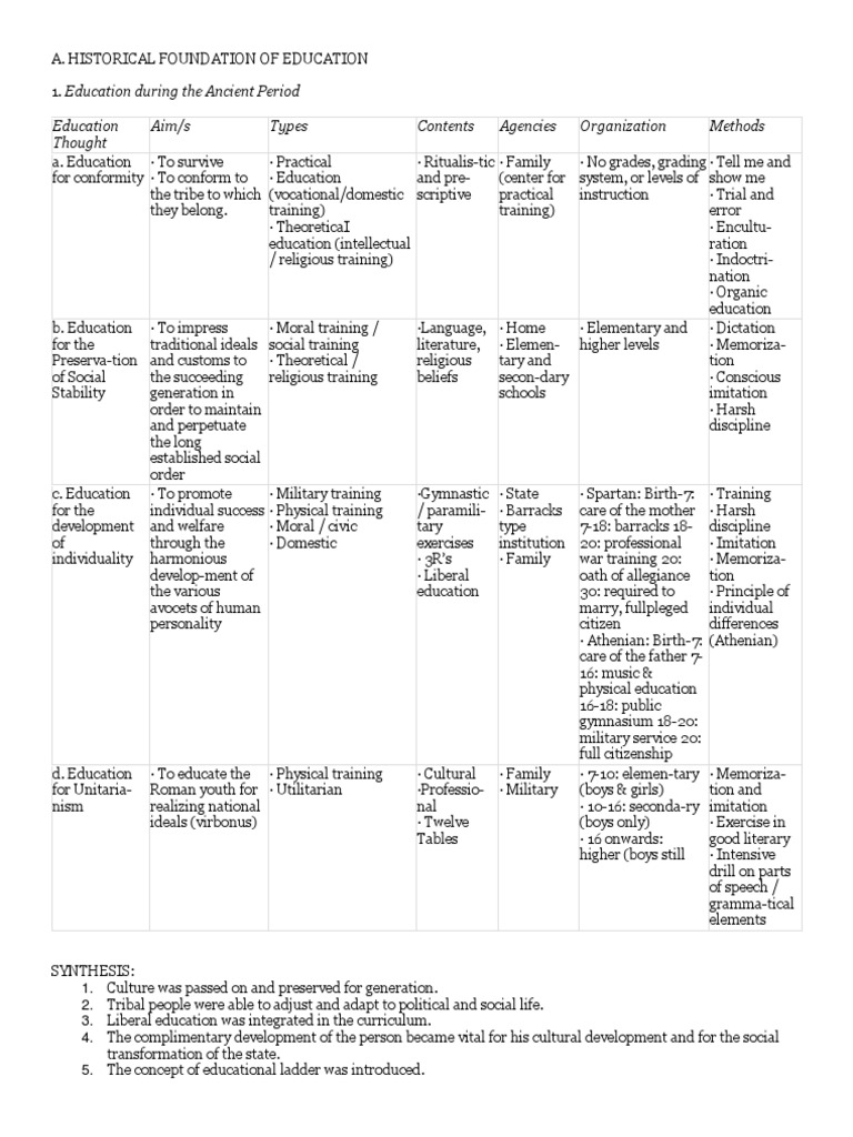 Historical Foundations of Education | PDF | Liberal Arts Education ...
