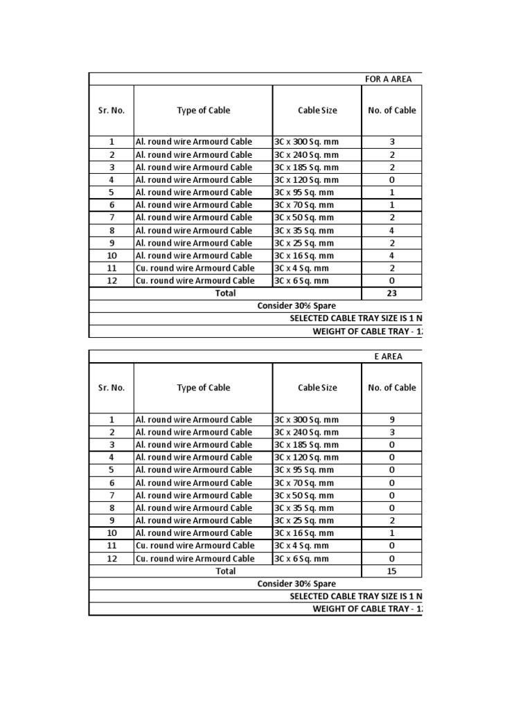 Cable Tray Sizing and Cable Weight Calculation for Different Areas ...