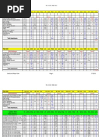 Standard Manhour Estimation: Fabrication & Welding | PDF | Steel ...