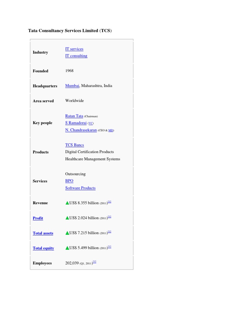 Tcs History | PDF | Business | Economies