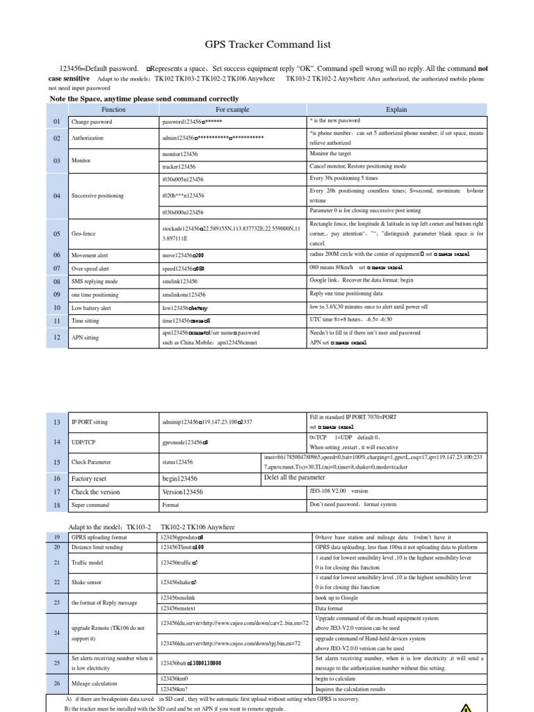 Lista Comandi Tk1m06 | PDF | Mobile Phones | General Packet Radio Service