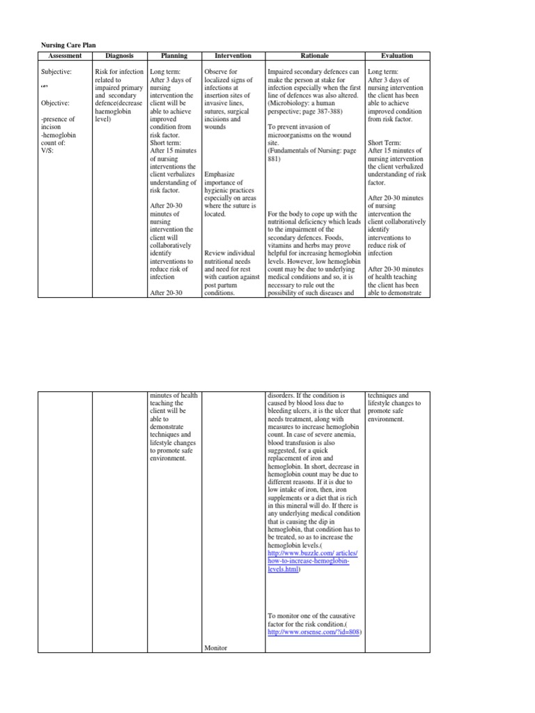 Nursing Care Plan | Hemoglobin | Anemia