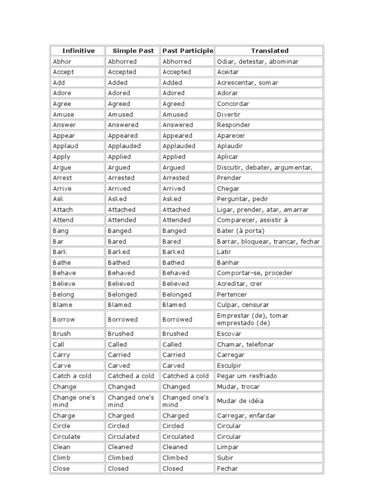 Regular Verbs | PDF | Grammar | Grammatical Conjugation