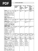 Graduated Income Tax Rates Under Section 24 (A) (2) of The Tax Code of ...