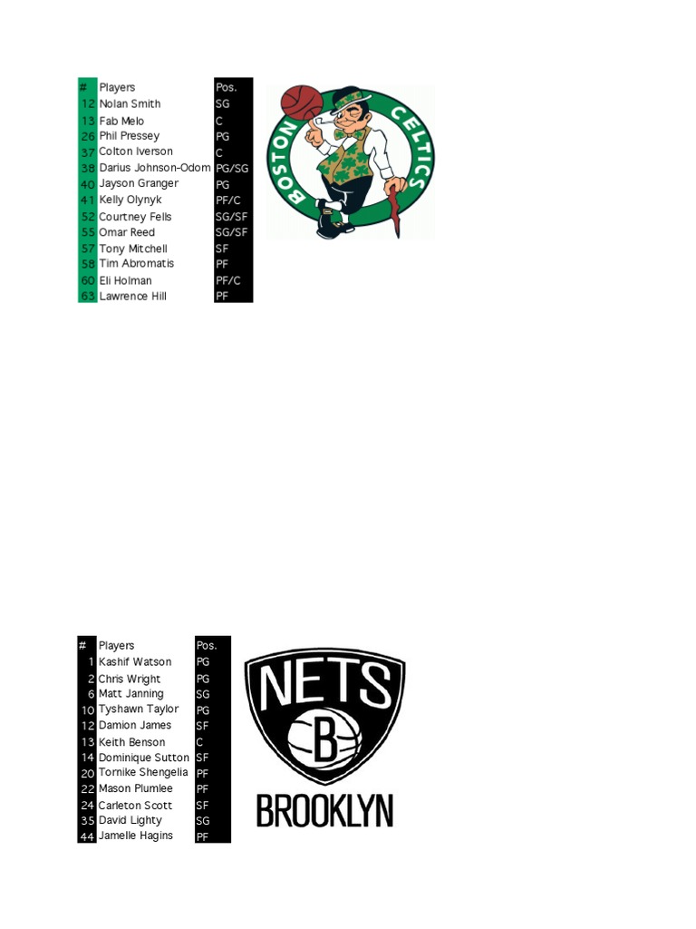 NBA Player Roster by Position | PDF