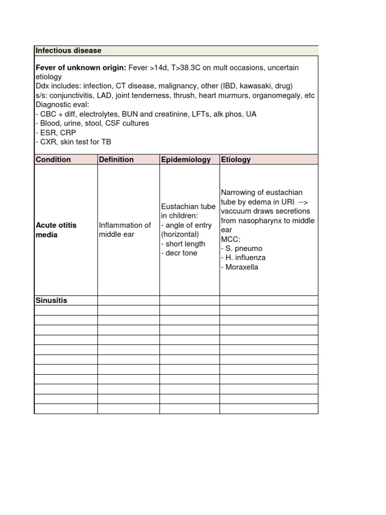 Acute Otitis Media Overview and Management | PDF