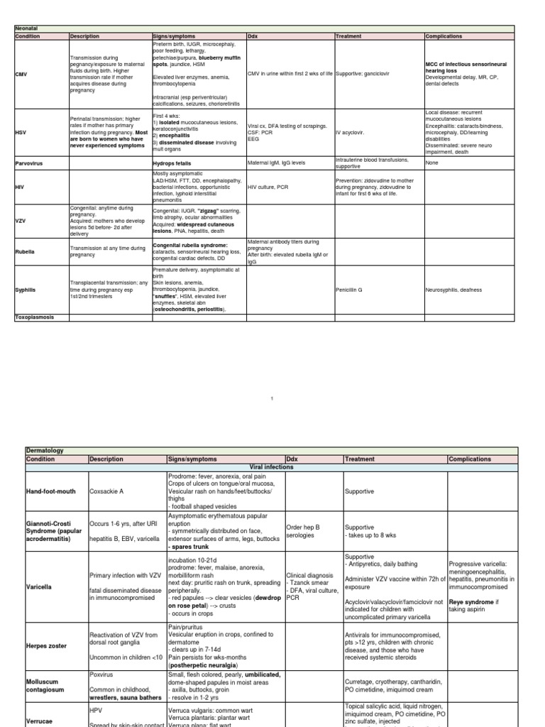 Pediatrics Notes | PDF | Heart Valve | Ventricle (Heart)