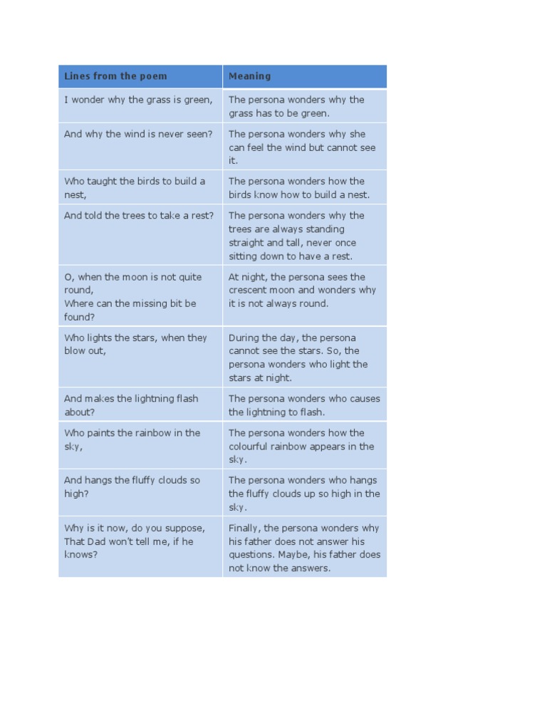 Child's Curiosity Poem Analysis | PDF