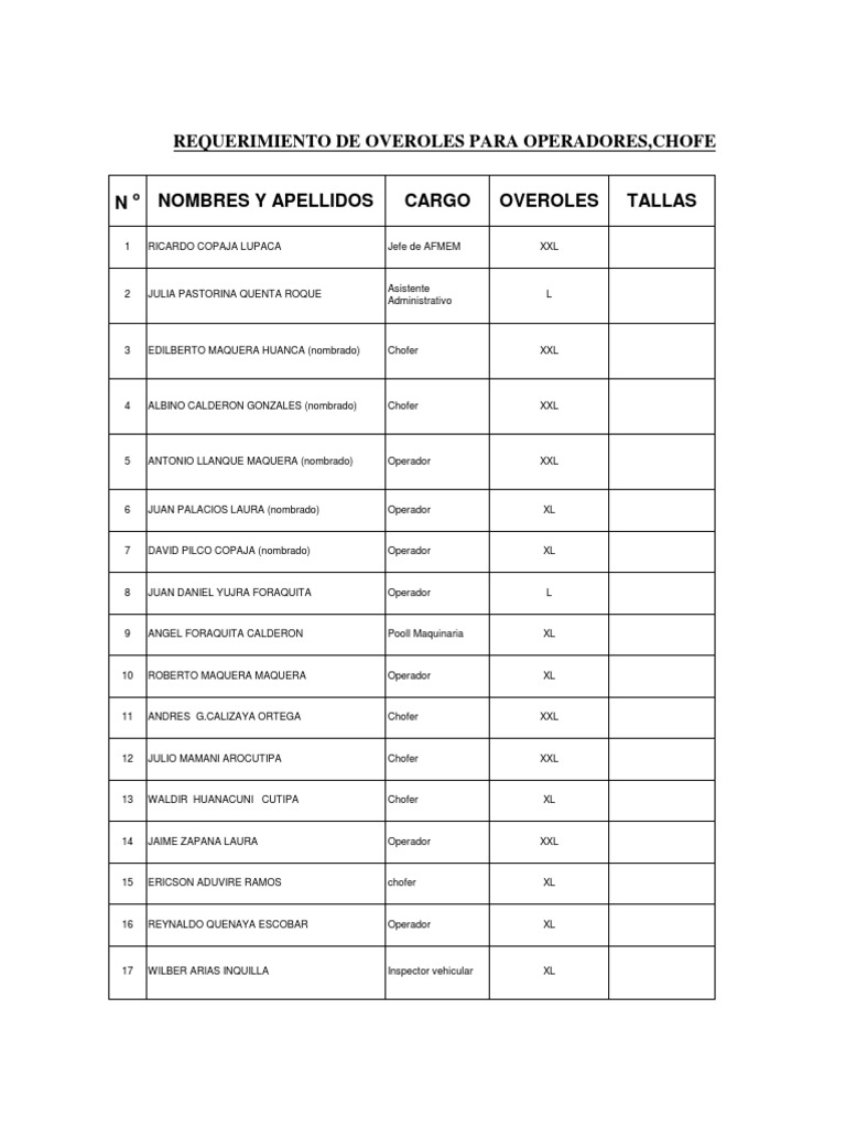 Requerimientos de Overoles y Tallas | PDF