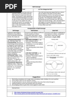 Susan Harter Scale | Self Concept | Validity (Statistics)