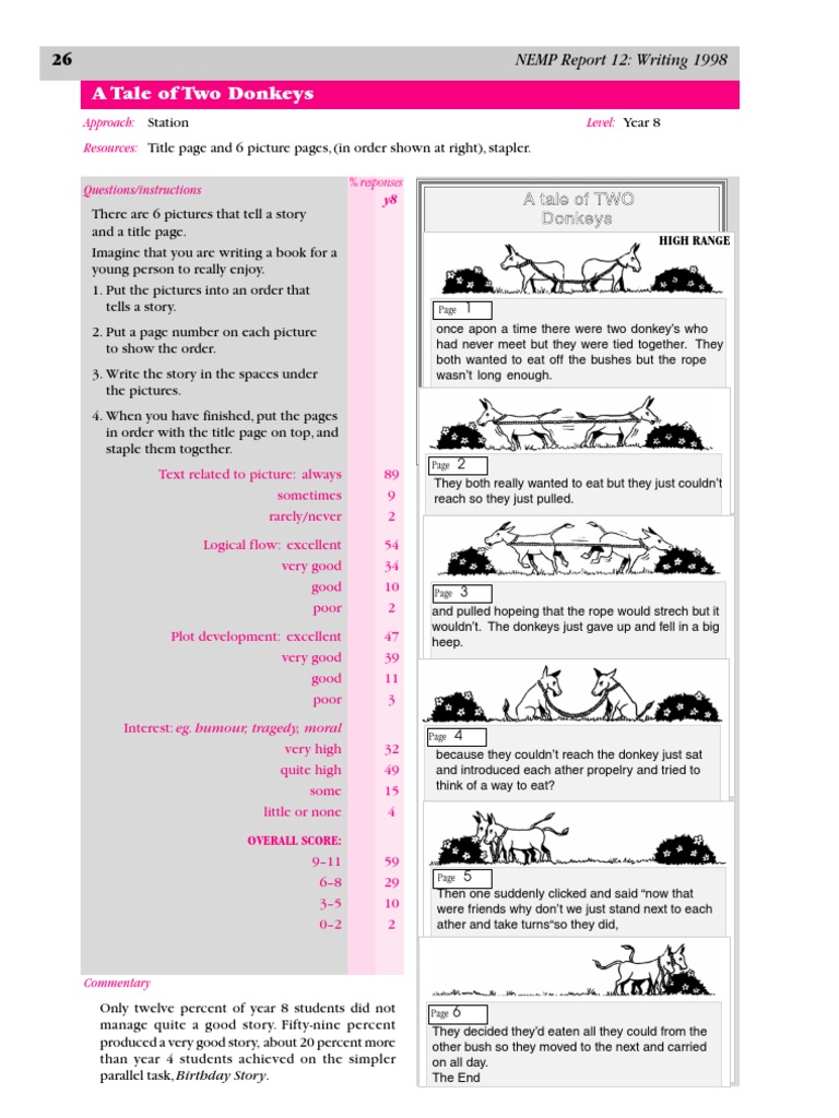 A Tale of Two Donkeys: Approach: Level: Resources | PDF | Leisure