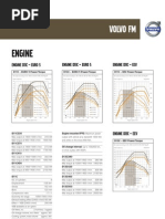 Mewp Pre Use Inspection Checklist | PDF | Elevator | Vehicles