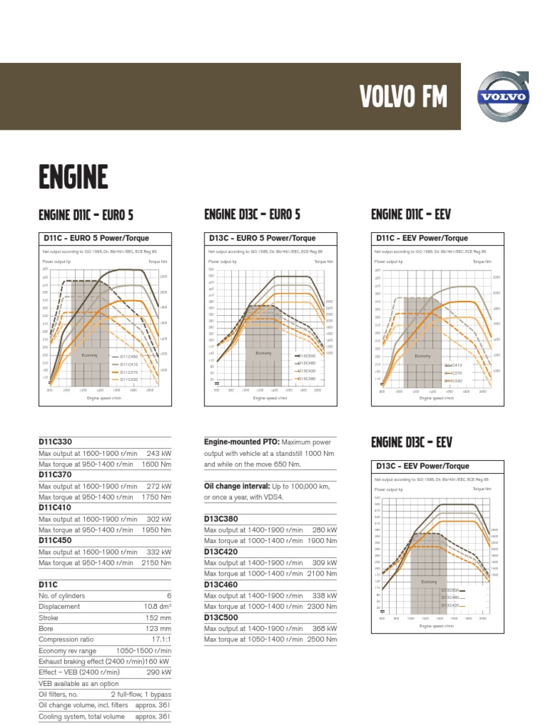 Volvo FM-Technical Specifications | PDF | Transmission (Mechanics ...