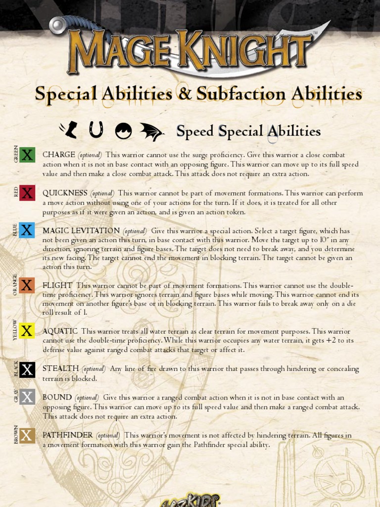 Mage Knight - Complete SAC 2003 | PDF | Leisure | Armed Conflict