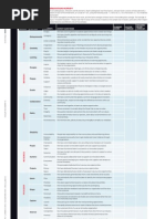 Survey Questionnaire | PDF | Leadership | Innovation