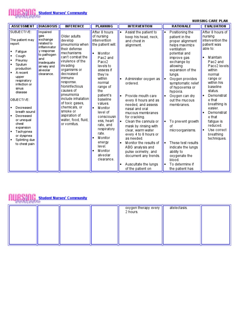 Ncp Pneumonia | Pneumonia | Respiratory Tract