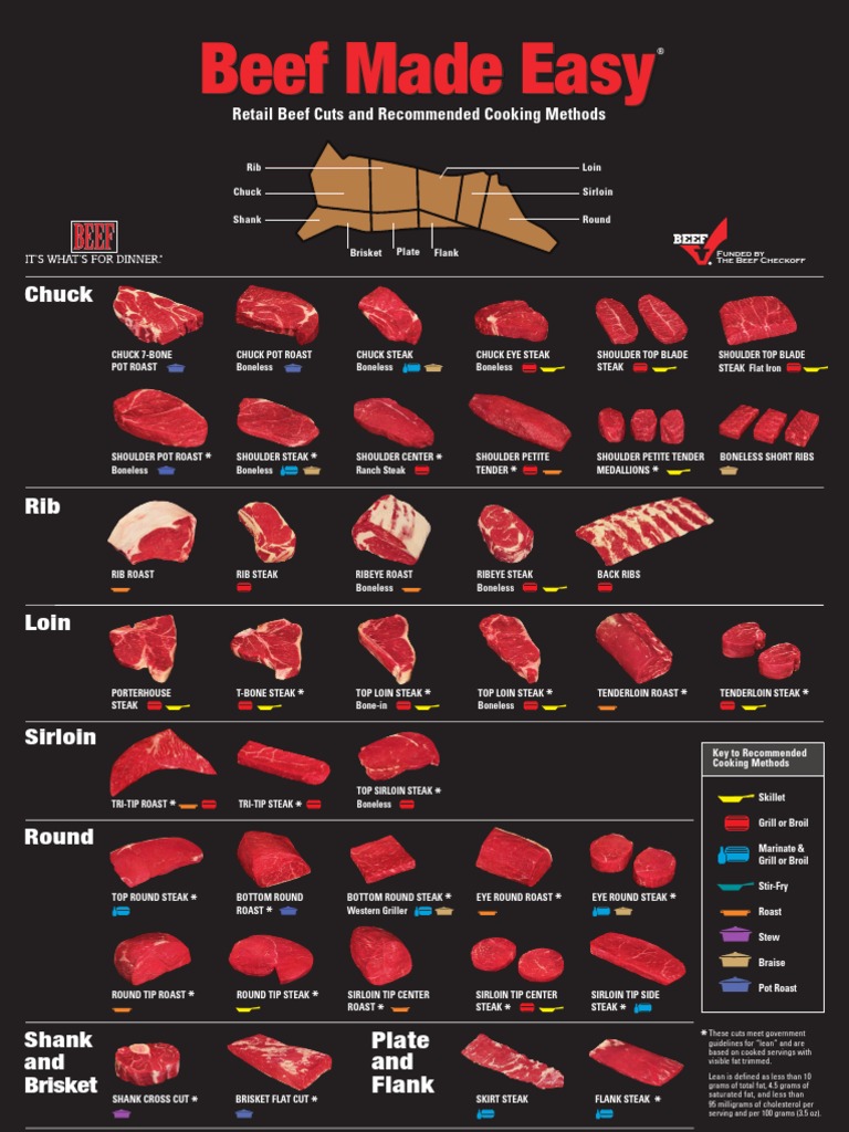 Beef Made Easy Cut Chart | PDF