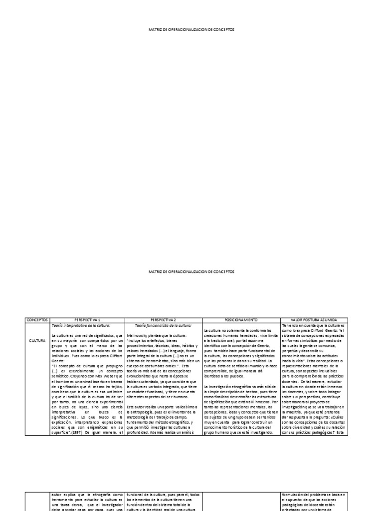 Matriz de Conceptos | PDF | Etnografía | Conocimiento