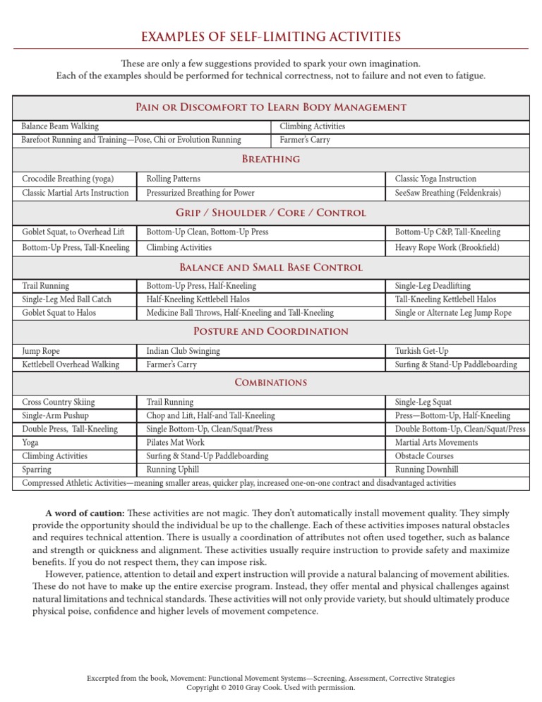 Self Limiting Activities | PDF | Kettlebell | Balance (Ability)