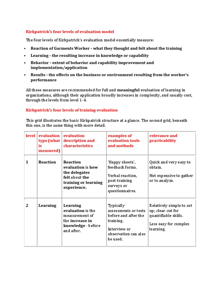 Kirkpatrick's Four Levels of Evaluation Model | PDF | Educational ...