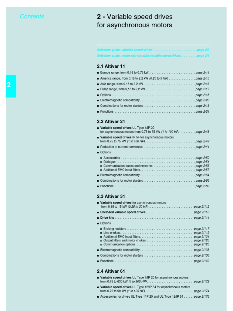 Variable Speed Drives | PDF | Power Supply | Electromagnetic Compatibility