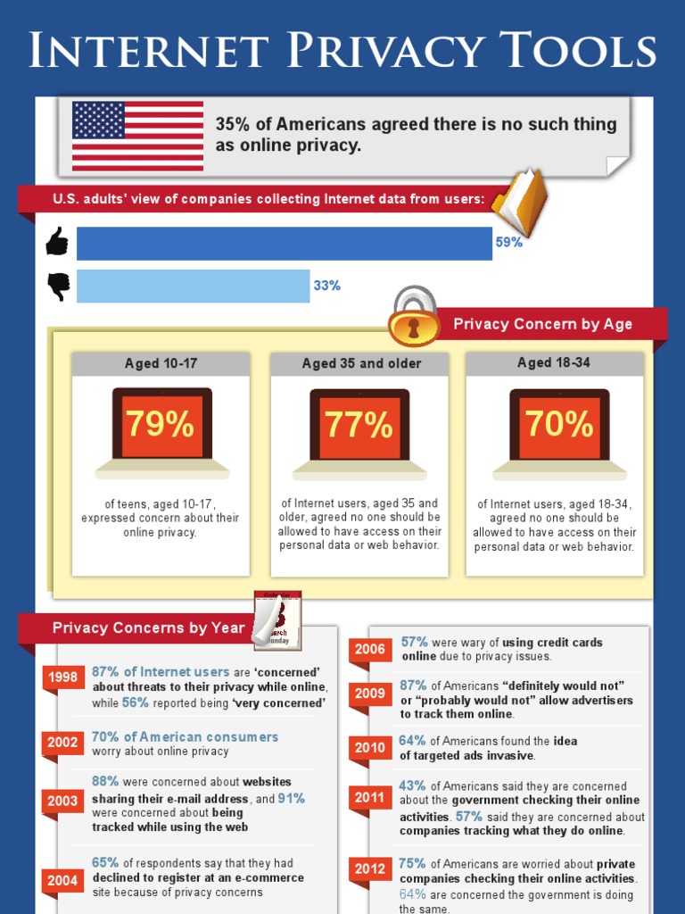 Internet Privacy Tools Pdf Internet Privacy Politics And Technology