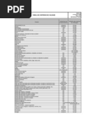 Tabelas de Validade e Temperatura de Alimentos | PDF