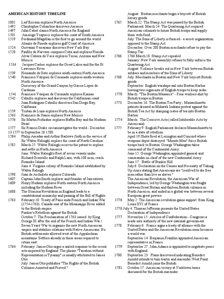American History Key Events Timeline | PDF | American Revolutionary War ...