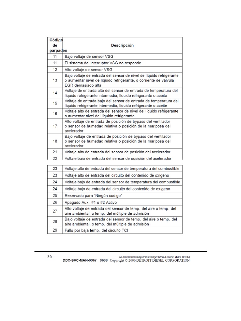 Detroit Serie 60 12.7 Lts. (Tabla de Códigos de Fallas) | PDF