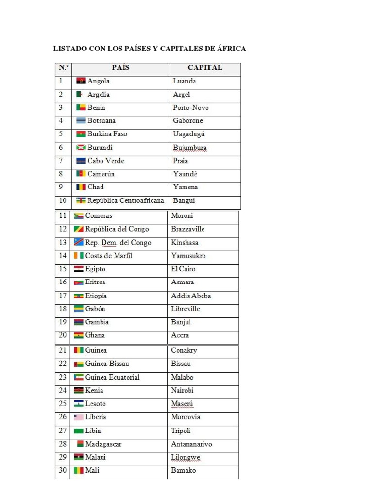 Paises Y Capitales De Africa