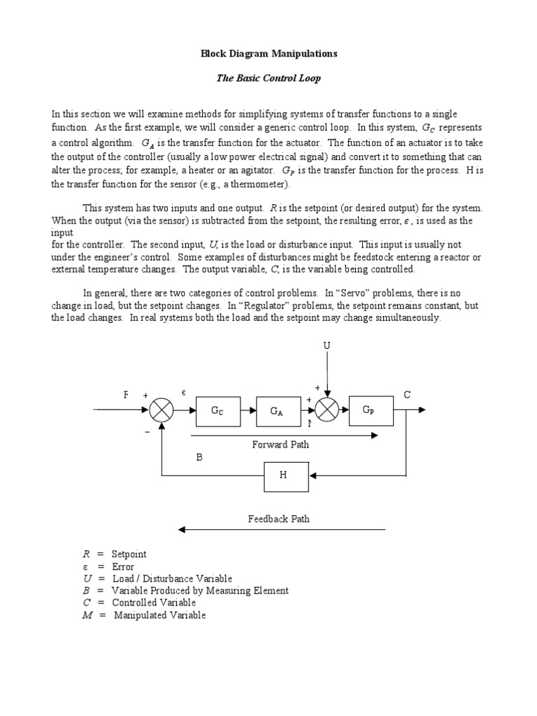 G Represents: Block Diagram Manipulations | PDF | Control System | Electrical Engineering