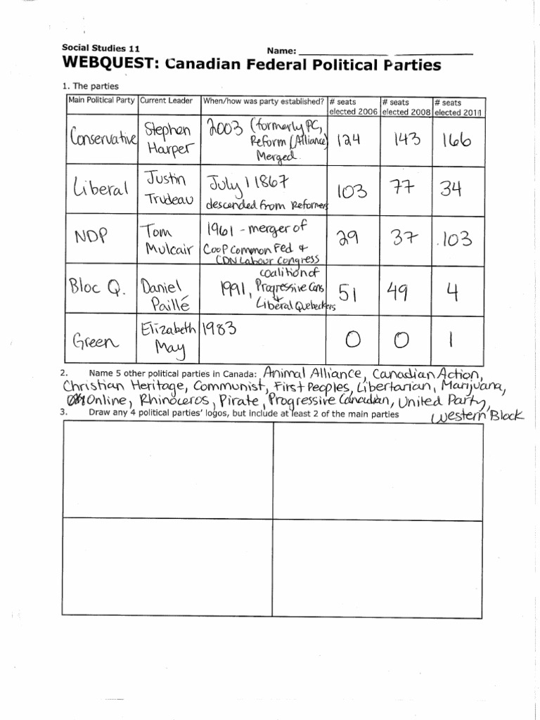 Political Webquest Answer Key | PDF