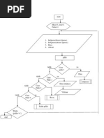 Kalkulator Sederhana Dengan Flowchart | PDF