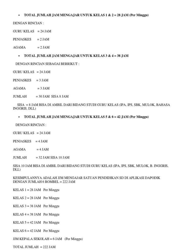Total Jumlah Jam Mengajar Dapodik | PDF