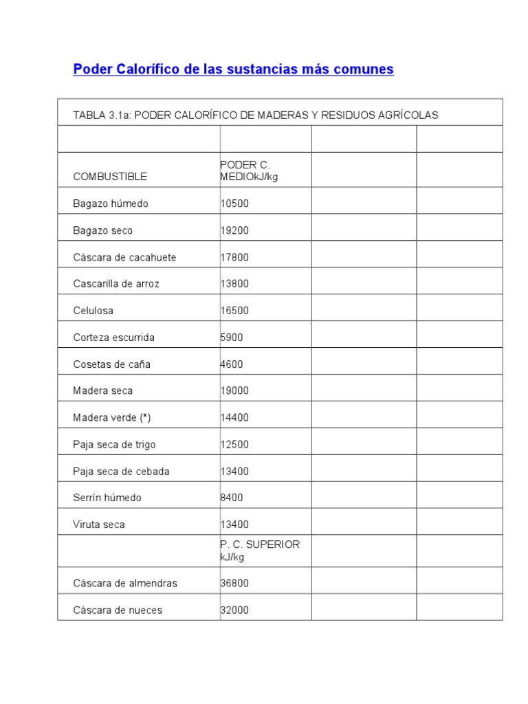 Poder Calorifico de Varias Sustancias | PDF | Gas natural | Combustibles