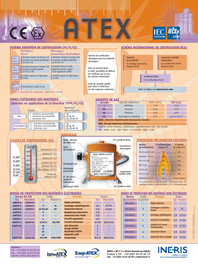 Poster ATEX PDF | PDF