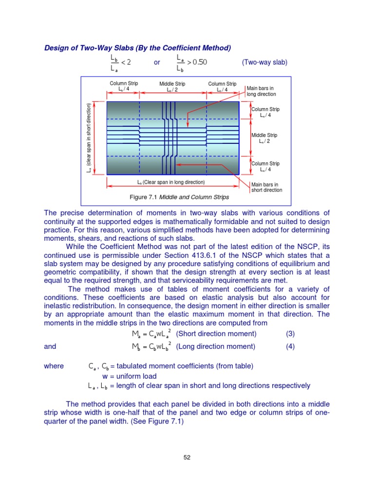 Two-Way Slab Design Using Coefficient Method | PDF