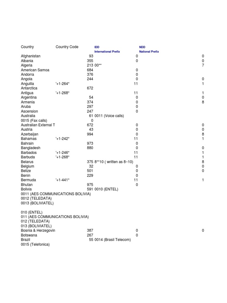 Country Codes and IDD Prefixes | PDF | Service Companies | Networks