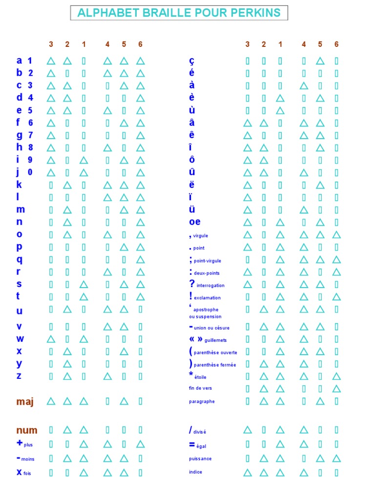 Alphabet Braille Pour Perkins | PDF