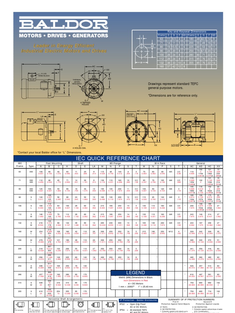 IEC Frame Chart | PDF